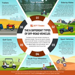The 6 Different Types of Off-Road Vehicles - ATV Trader Blog