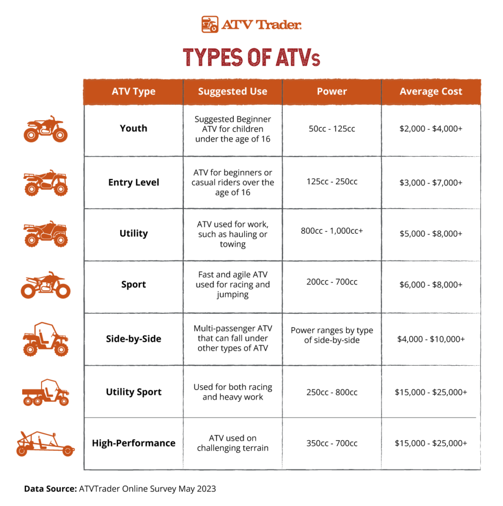 Which ATV Should I Buy? What to Know Before Making a Purchase
