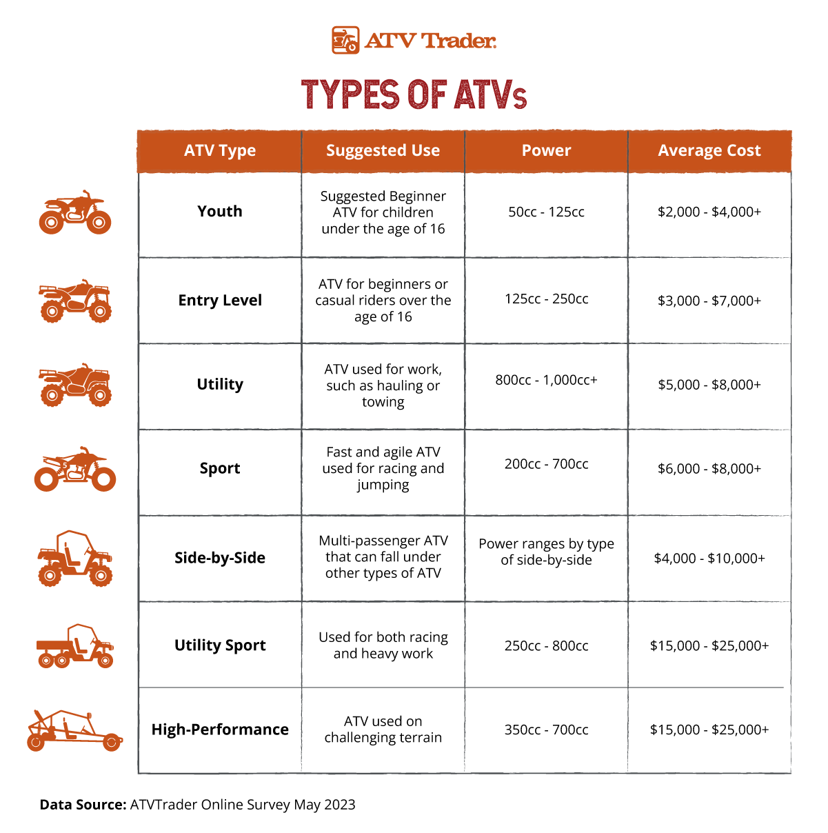 Which ATV Should I Buy? What to Know Before Making a Purchase
